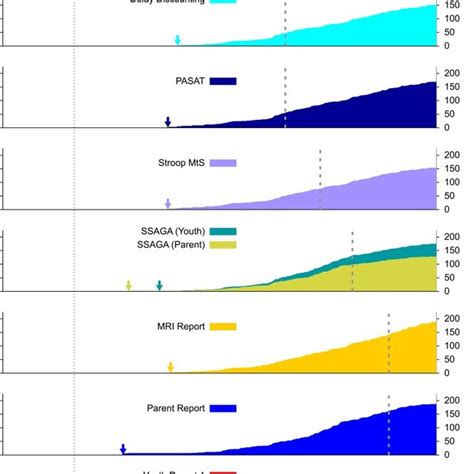 illustration of the two stage import procedure for data from n canda