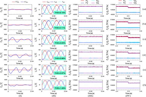 Figure 1 From Learning Based Neural Dynamic Surface Predictive Control