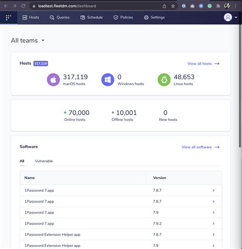 Duplicate Software Entries Showing On Dashboard · Issue 3814 · Fleetdmfleet · Github
