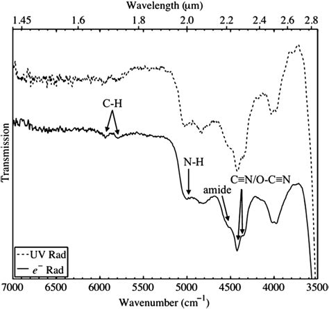 Near Infrared Spectra Of The Refractory Residues Of Uv And