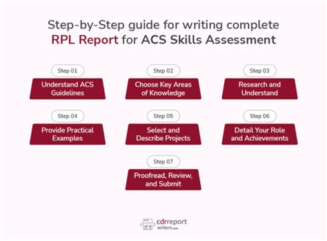 How To Write Complete Rpl For Acs Skills Assessment