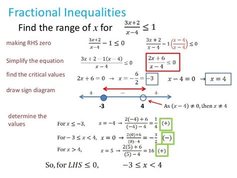Inequalities Quadratic Fractional And Irrational Form