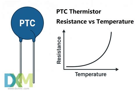 Ptc Thermistor Resistance Vs Temperature Guide Dxm