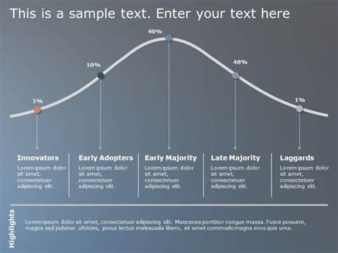 Normal Distribution Curve PowerPoint Template SlideUpLift