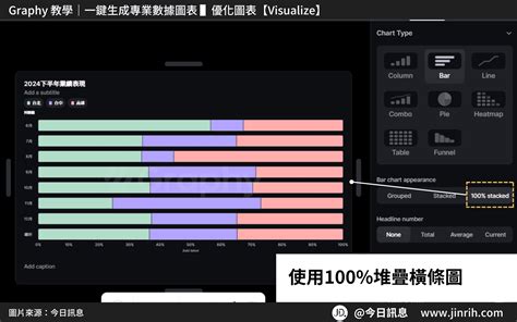 如何用ai做數據圖表 Graphy 一秒生成簡報視覺化數據圖表 今日訊息