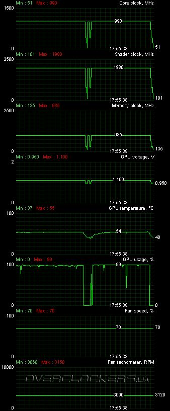 Gts 450 Ddr3 характеристики • Вэб шпаргалка для интернет предпринимателей