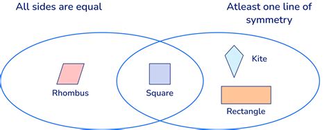 Dual Coding A Teachers Guide To Improve Student Learning