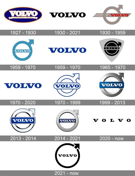 Volvo Logo Meaning And History Volvo Symbol