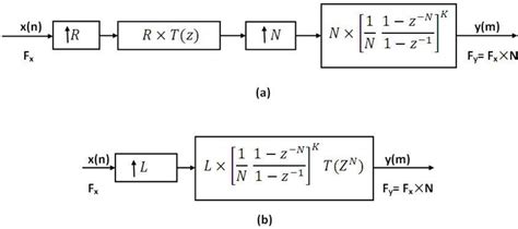 Figure 21 From Design And Implementation Of Efficient Structures For Digital Interpolators