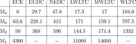 Computation Time [s] For Each Iteration Download Table