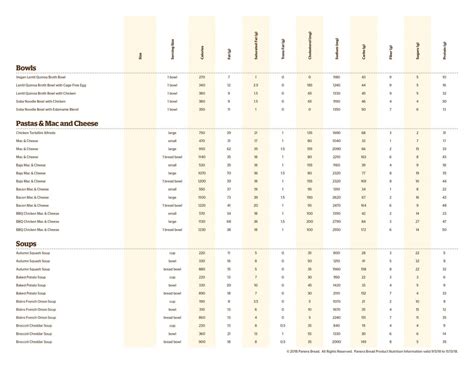 Panera Bread Nutrition And Calories