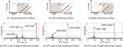 Figure 1 From Decoding LoRa Collisions Via Parallel Alignment Semantic Scholar