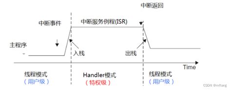 浅析arm contex cm3内核架构 arm架构mcu csdn博客