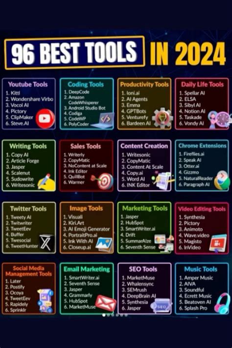 96 Best Tools In 2024 In 2024 Learning Websites Learn Computer