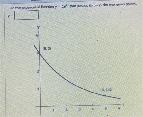 Solved Find The Exponential Function Y Cekt That Passes