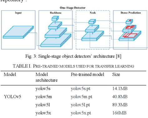 Table I From Real Time Object Detection On High Voltage Powerlines Using An Unmanned Aerial