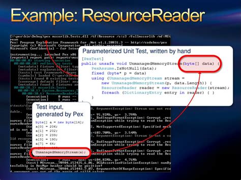 Ppt Parameterized Unit Testing Powerpoint Presentation Free Download Id6895153