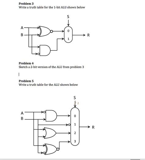 Solved Problem Write A Truth Table For The Bit Alu Shown Below S A B Problem Sketch A