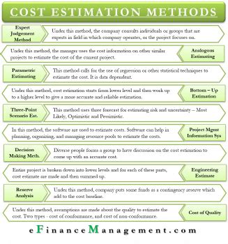 Cost Estimation Methods All You Need To Know
