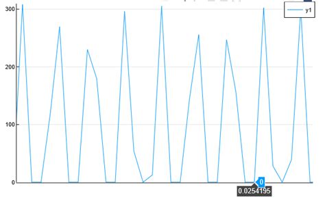 i have problem with sampling frequency when i use acme jl modelling