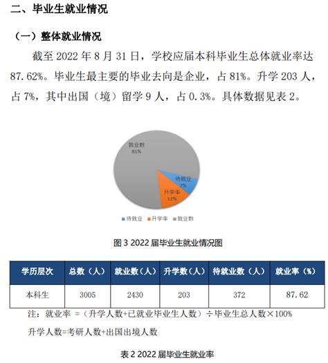 合肥经济学院就业率怎么样就业前景好吗？4221学习网