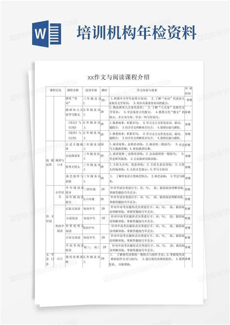 培训机构年检资料word模板下载编号qzrvbdvx熊猫办公