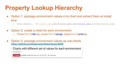 Deploying Microservices Makefiles K8s Config Templates Git Submodules Helm Git Crypt And