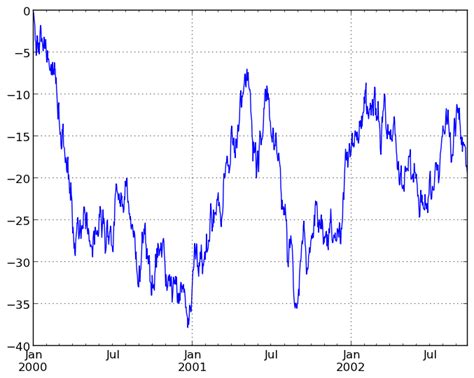Plotting With Matplotlib Pandas Dev E F Documentation