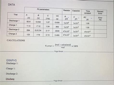 Data Fit Parameters Resistor Capacitor Time Constant