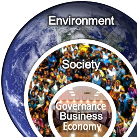 Systems And Systems Thinking Transitioning To Green