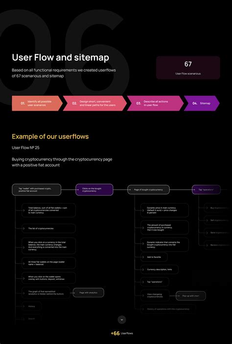 Crypto Wallet Ux Design On Behance