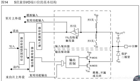 Stm32 Io引脚烧坏现象，检测方法以及原因分析单片机蔡蔡狗 Gitcode 开源社区