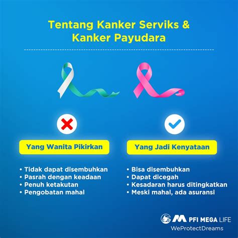 Kanker Serviks Apa Bisa Disembuhkan Michael Nolan