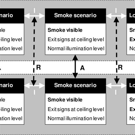 Validation Scenarios Download Scientific Diagram