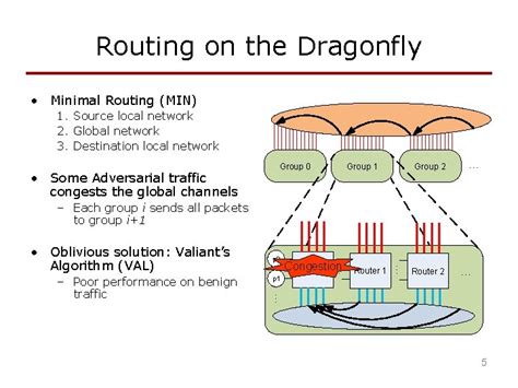 indirect adaptive routing on large scale interconnection networks