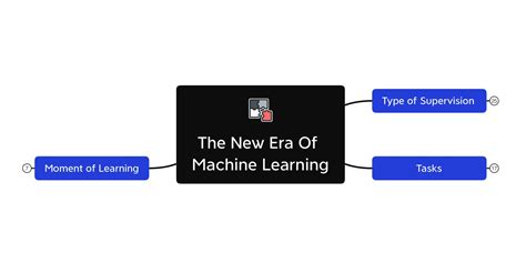 Machine Learning Types You Need To Know Advanced Mindmap