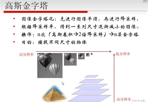 计算机视觉（一）图像预处理计算机视觉图像预处理 Csdn博客