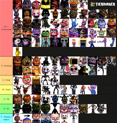 Every Fnaf Character Tier List Community Rankings Tiermaker
