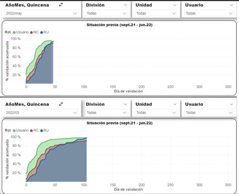 Solved Sync X Axis For Two Charts Microsoft Power Bi Community