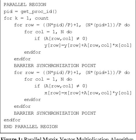 Figure From Evaluating The Communication Performance Of Mpps Using