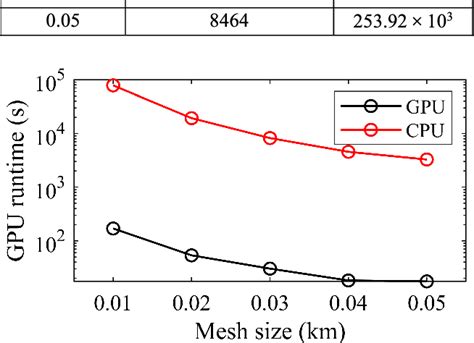Figure 10 From Wavefield Separation Algorithm Of Helmholtz Theory Based Discontinuous Galerkin