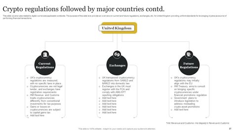 definitive guide to blockchain regulatory compliance bct cd v ppt
