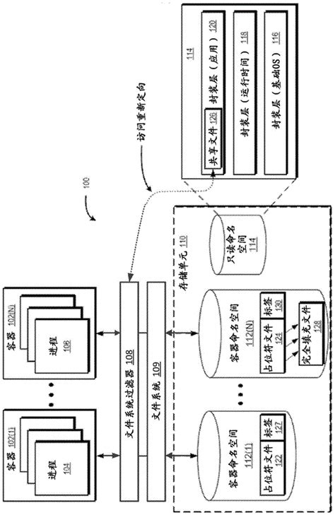 存储虚拟化系统中的多层合并的制作方法2
