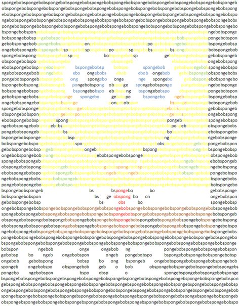 Spongebob Textart By Wakahama On Deviantart