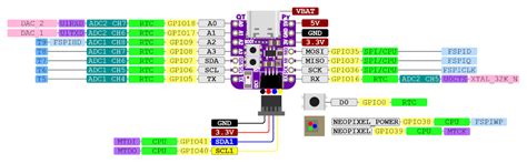 Qt Py Esp32 S2 Płytka Rozwojowa Z Wifi I Złączem Antenowym Ufl