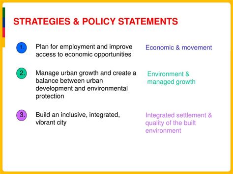 Ppt Cape Town Spatial Development Framework Powerpoint Presentation