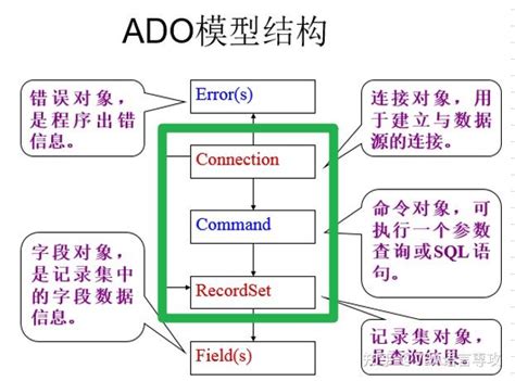 Vba数据库解决方案第七讲:如何利用recordset对象打开数据库的数据记录集 知乎 Vba数据库解决方案第七讲:如何利用recordset对象打开数据库的数据记录集 知乎