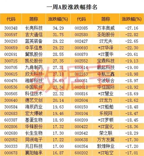 牛熊股盘点：强势股回落，医药股成最大赢家，百亿主力资金连续出逃这个板块！