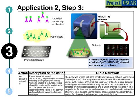 Ppt Applications Of Protein Microarrays Powerpoint Presentation Free Download Id 4531139