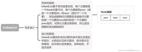 Javaarraylist Linkedlist Csdn
